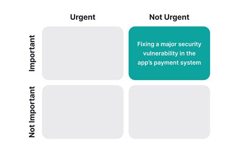 Methods For Prioritizing Ideas Lesson Uxcel