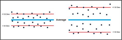 Standard Deviation Scatter Plot Calculator Stickydiki