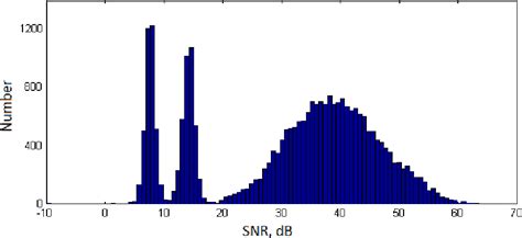 Figure 1 From Speaker Recognition System For The Nist Sre Semantic Scholar