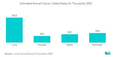 Companion Diagnostics Market Growth Trends And Forecast