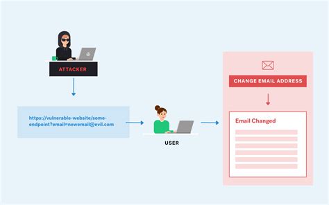 A Pentesters Guide To Server Side Request Forgery Ssrf Cobalt