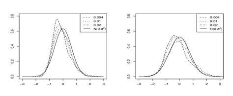The True Density Under H Solid Line And Three Kernel Density Download Scientific Diagram