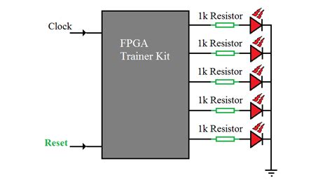 exp 14 vhdl implementation for speller with an array of leds