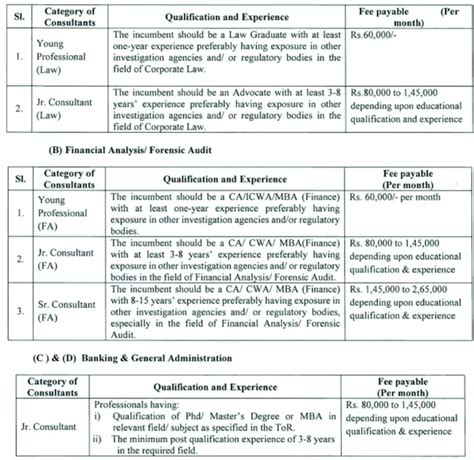 Sfio Recruitment 2023 91 पदों के लिए ऑनलाइन आवेदन करें Studyaf