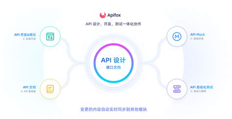 进行 API 测试选择Postman免费版还是付费版