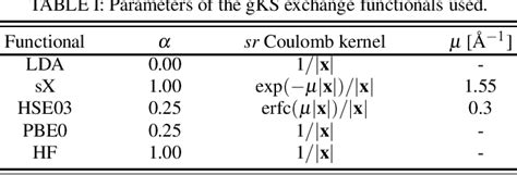 Table I From Quasiparticle Band Structure Based On A Generalized Kohn