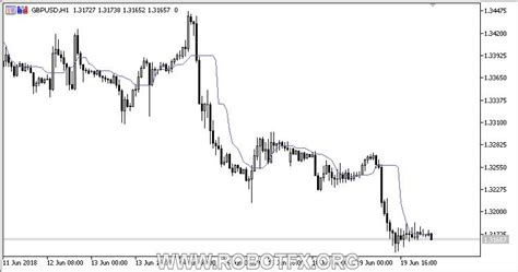 Alice Wonders On Linkedin Rmi Indicator Metatrader 5