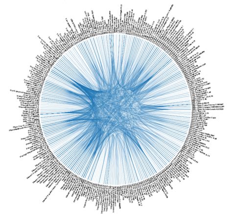 Easy Application Dependency Management With Stratopan