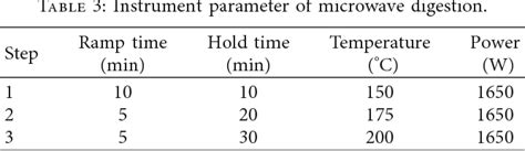 Table From Determination Of Phosphorus In Soil By ICP OES Using An Improved Standard Addition
