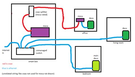 deco x55 ethernet backhaul stopped working r tplink