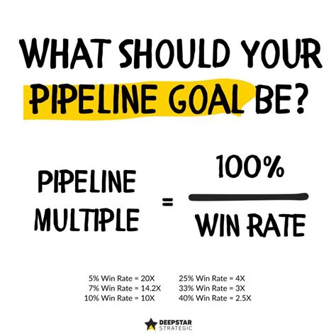 How Do You Know What Your Pipeline Should Be Andrew Hatfield Posted