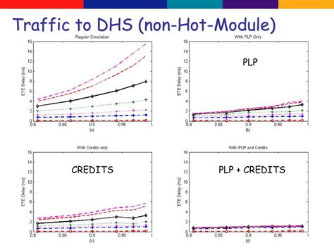 Spacewire Hot Modules International Spacewire Conference Ppt Download