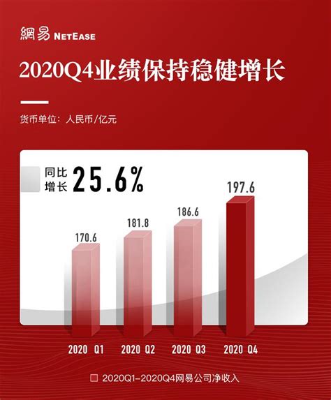 观察 网易游戏2020年收入破500亿，丁磊：安卓渠道55分成是不健康的 手游那点事