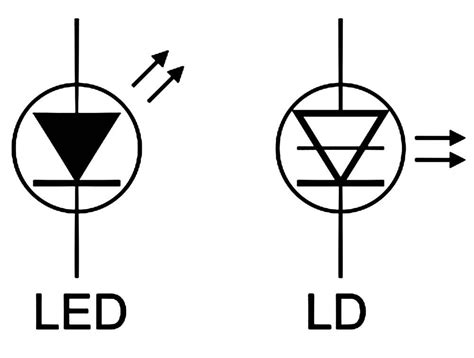 Photosensitive Diode Symbol