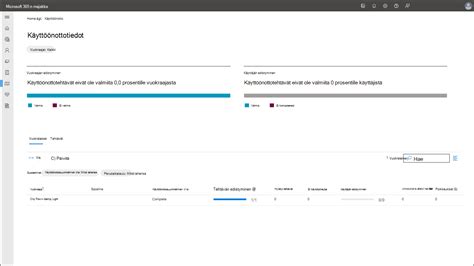 Tutustu Käyttöönoton Merkityksellisiin Tietoihin Microsoft 365 Lighthouse Microsoft 365