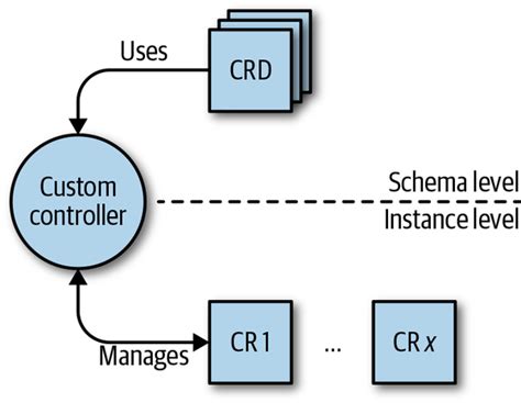kubernetes extends concept mark 的滿紙方糖言