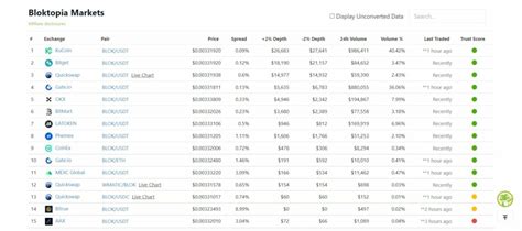 What Is Bloktopia Part Altcoin Buzz