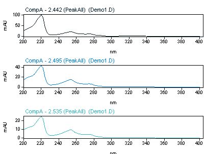 Spectra Reporting