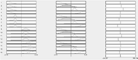 Developed Takagi Sugeno Fuzzy Inference System α 02 Download