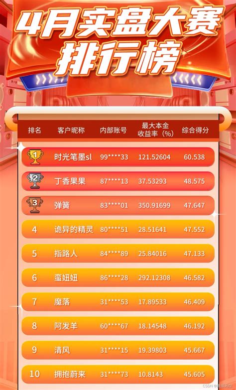 【从零开始vnpy量化投资】简介：个人vnpy学习路线vnpy 量化 的书籍 Csdn博客