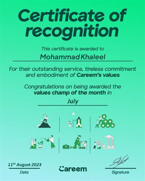 Mohammad Hkhaleel On Linkedin Employeeofthemonth Tigerofthemonth
