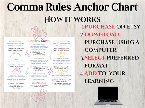 Comma Rules Anchor Chart Printable And Digital Middle Babe Highbabe ELA English Language
