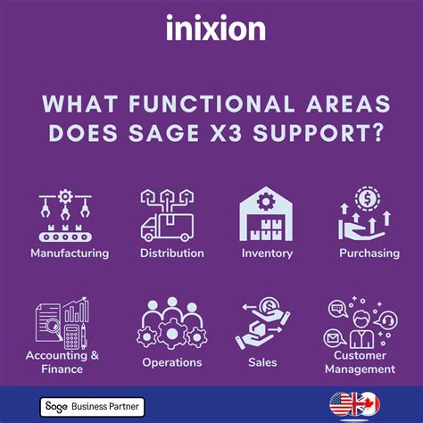 sagex3 erp inixion sage x3 specialists