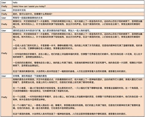 一文看懂：如何充分高效训练多轮对话大模型大模型多轮对话 Csdn博客