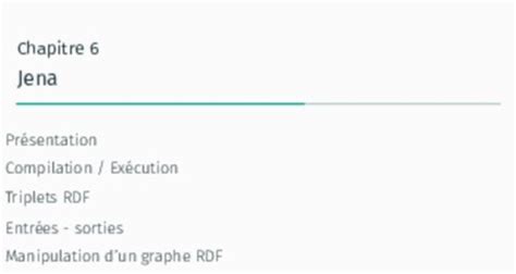 Cours Pour Démarrer Avec Le Framework Apache Jena Cours Framework Java