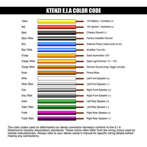 Kenwood Stereo Wiring Diagram Color Code
