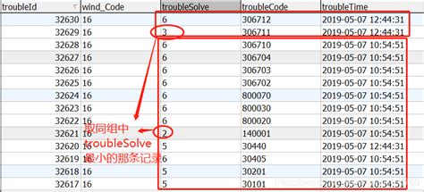 Mysql分组后取某字段的最大值或最小值当前记录mysql分组查询当天最大值以及最小值 Csdn博客
