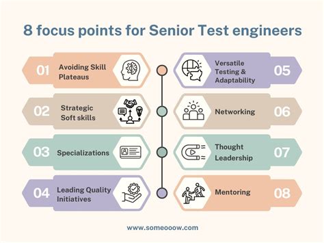 Sowmya Sridharamurthy On Linkedin Testing Testengineers Testengineering Career Growth