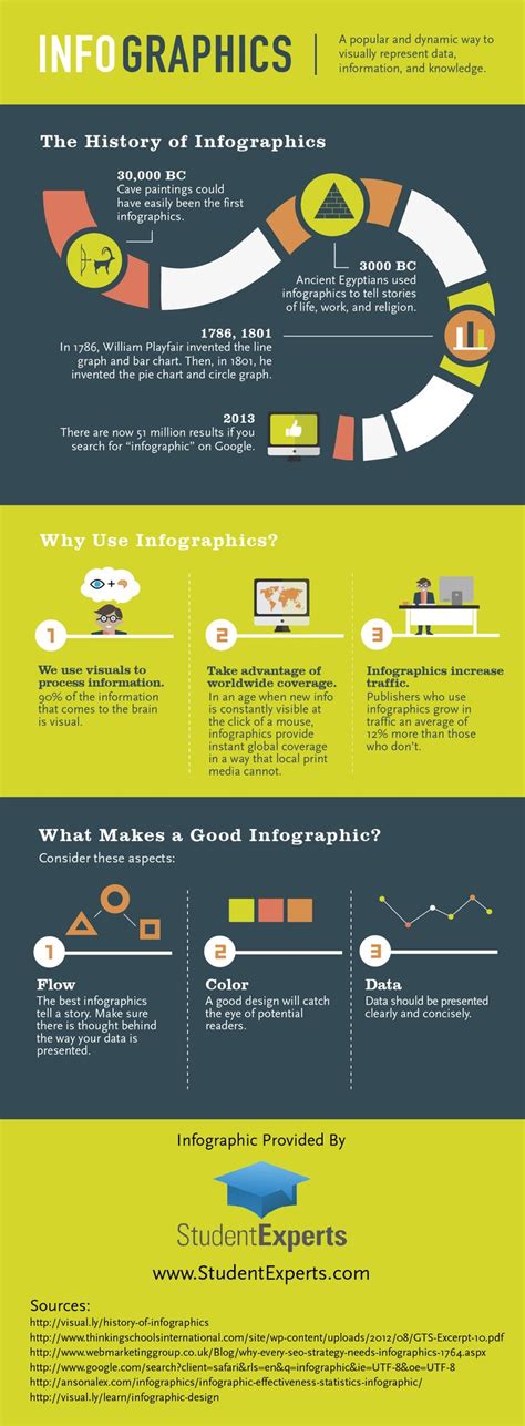 Data Visualization V54 30053 Data Visualization VS Infographic