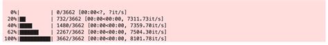 Python Tqdm For