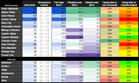 Mwo Forums Scale Of Mwo Maps And Playable Areas