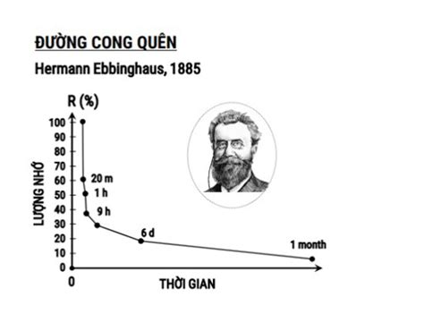 NHỮNG MẸO NHỎ GIÚP CON TĂNG TRÍ NHỚ Bs Lê Trọng Đại