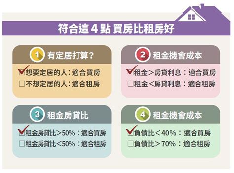 全台房價飆漲，擁房只是夢？買房達人親授5大首購技巧，小資買房其實很簡單！