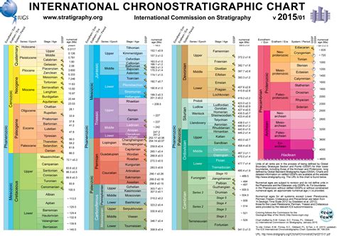 Geologic Time Scale The Paleozoic Era