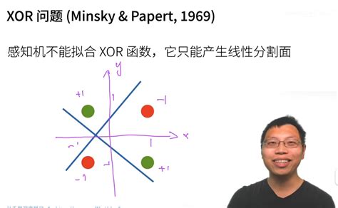 感知机、多层感知机、激活函数sigmoid多层感知机sigmoid Csdn博客
