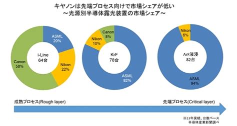 キヤノンのmii買収が意味するもの 電子デバイス産業新聞（旧半導体産業新聞）