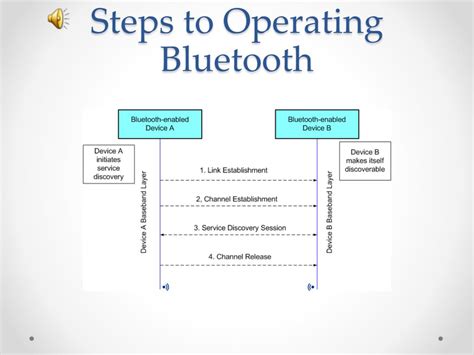 PPT Bluetooth PowerPoint Presentation Free Download ID