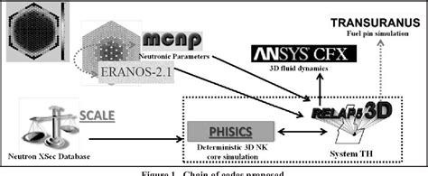 Figure 1 From Qualification Of A Relap5 3d © System Code Nodalization Of Ebr Ii Semantic Scholar