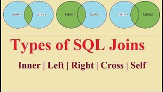 Difference Between Inner Join Left Join And Right Join In Mysql Sql
