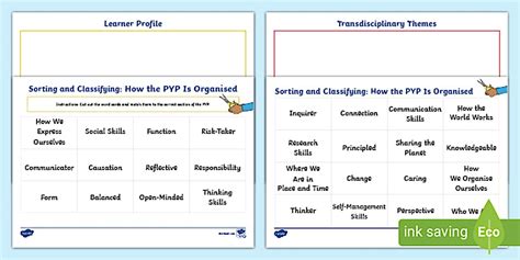 Editable Sorting And Classifying How The Pyp Is Organised
