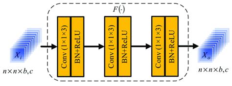 Convolution Module Structure Diagram Download Scientific Diagram