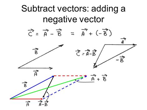 Negative Vector At Getdrawings Free Download