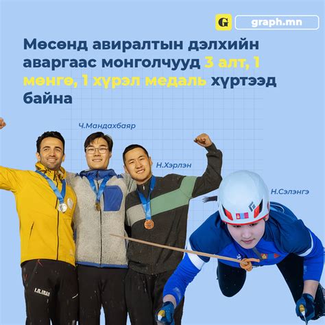 Graph Mn Мөсөнд авиралтын дэлхийн цомын аварга шалгаруулах цуврал