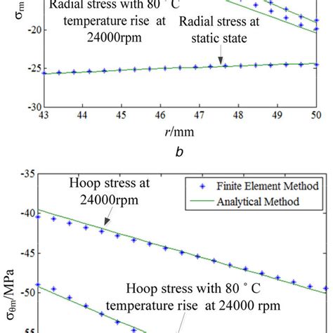 Statorrotor Air Gaps Download Scientific Diagram