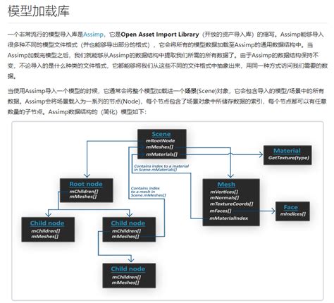 Learnopengl 笔记 其五volumn Assert Data Texture Csdn博客