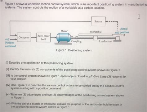 Solved Figure 1 Shows A Worktable Motion Control System